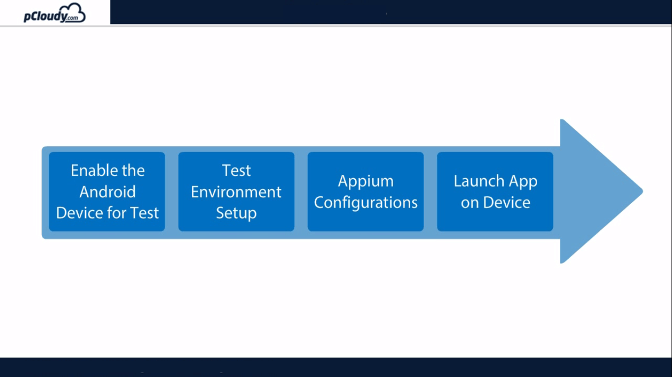 Appium Mobile Testing Mobile App Testing Continuous Testing Cloud Mobile Testing Tools